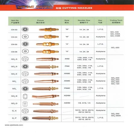 Nozzles and Tips | PDF