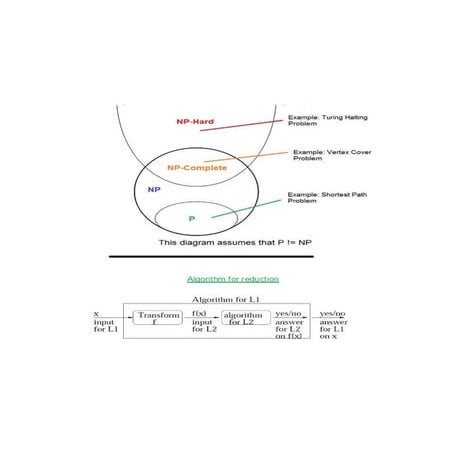 Polynomial Time Problem | PDF