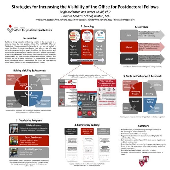 Strategies for Increasing the Visibility of the Office for Postdoctoral ...
