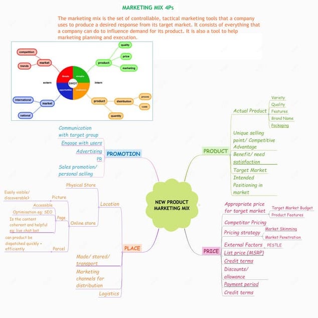 NPD MARKETING MIX.pdf | Marketing and Advertising | Business