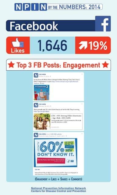 CDC NPIN APHA poster tabloid 2012 | PDF