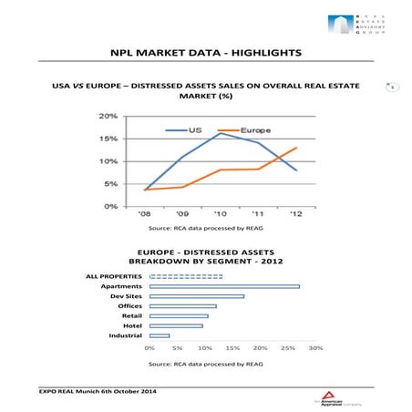 Npl market data highlights | PDF