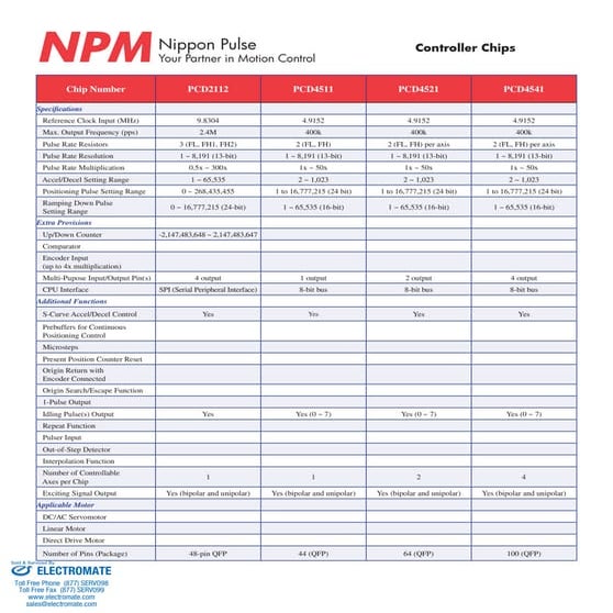 Npm controllers specsheet | PDF | Computer Peripherals | Computing