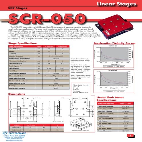 Npm scr stage_specsheet | PDF