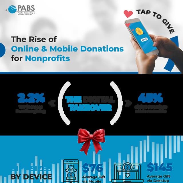 The Rise of Online & Mobile Donations for Nonprofits | PDF