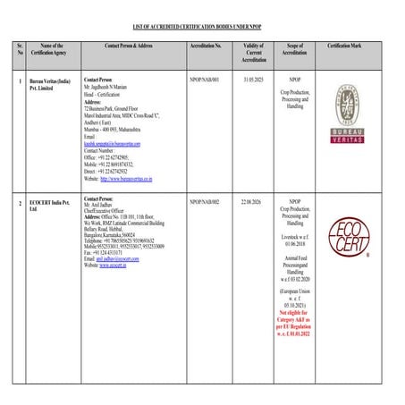 NPOP_certification_bodies. NPOP_certification_bodies.pdf