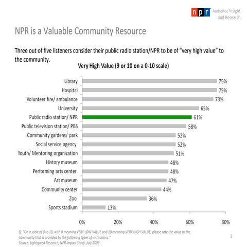 The Impact of NPR | PPT