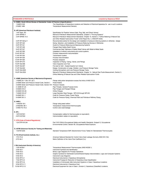 Basic engineering_Checklist | DOC