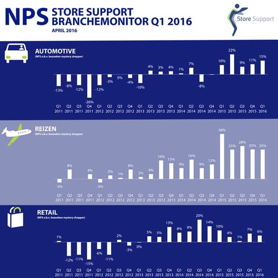Mystery Shopping-Mahar Shopper Profile | PPT