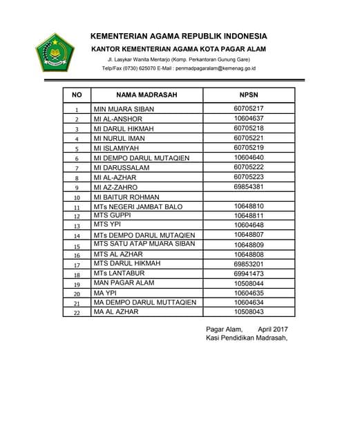 Ramkumar indos certificate | PDF