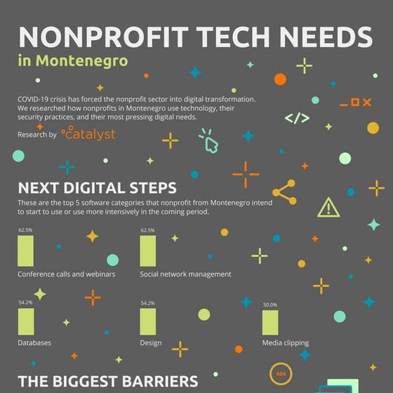 Nonprofit Tech Needs - Western Balkans | PDF