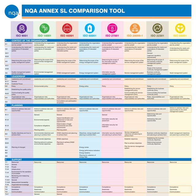 NQA-Annex-SL-Comparison-Tool.pdf