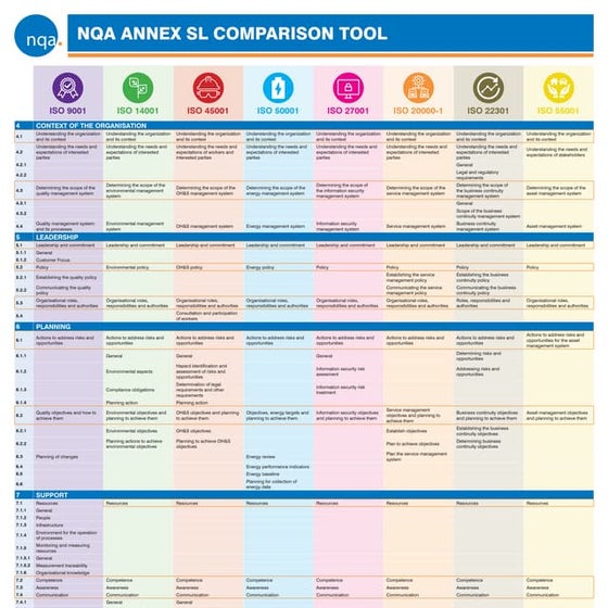 Comparison of ISO 9001:14001 &45001.pdf