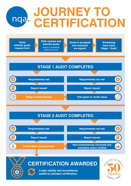 ISO9001-LeadAuditor-KnowledgeCompetenciesCertificate | PDF