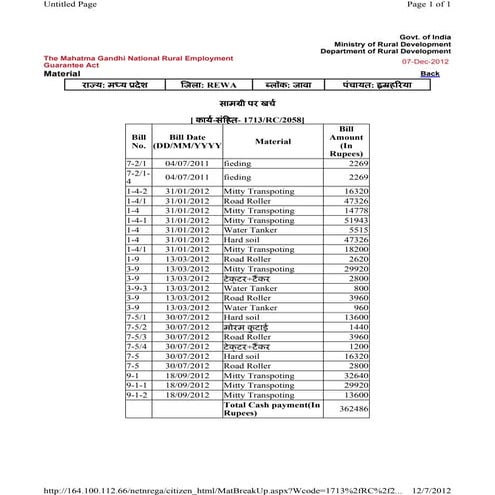 Nrega khabharia | PDF | Economy | Business and Finance