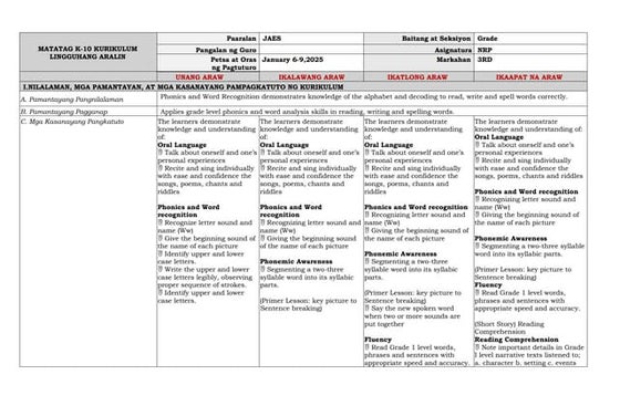 21st Century Literature Module week 6 | PDF
