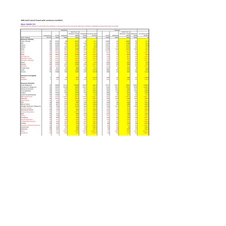 Nrs stats sheet1 | PDF