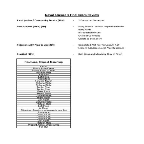 Ns1 Final Exam 2011 2012 Review | DOCX