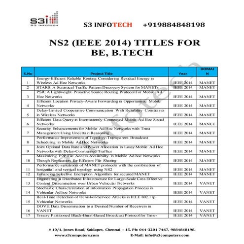 Ns2 ieee 2014 be, b.tech_completed list(m) | DOCX