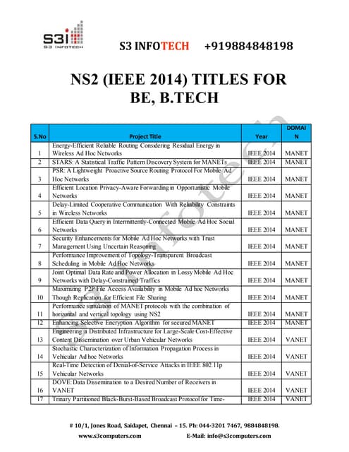 Java 2015 2016 ieee project list-(v) | PDF
