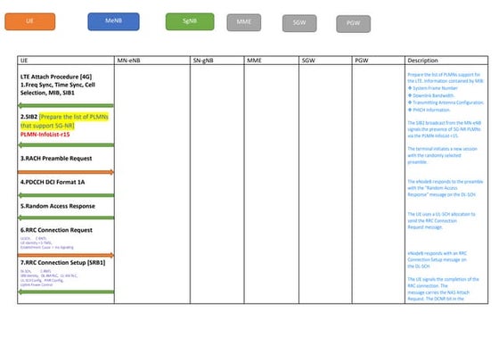 【English version】3GPP 5G Standalone Handover Call flow_Rev4.13_20231224.pdf