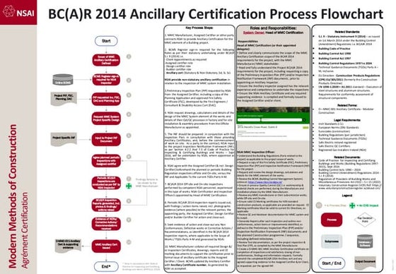Mechanical completion | PDF
