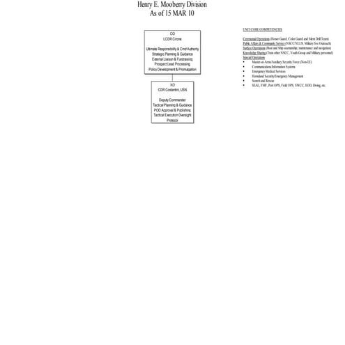 Nscc Tasks Sub Chart 16 Mar 10 | PDF | Business | Business and Finance