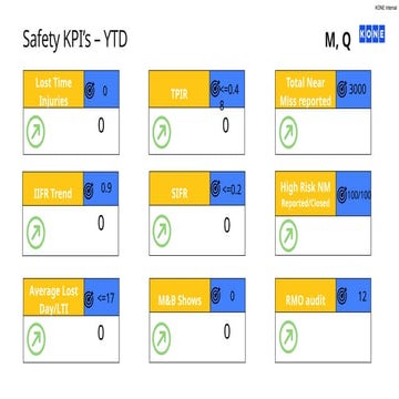 KONE Worker Safety Induction sheets.pptx