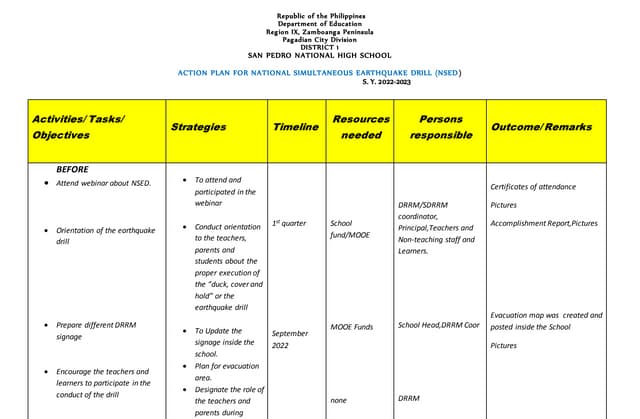 DRRM ACTION PLAN- A plan that guides our Disaster Risk Management Team in case of emergencies ...