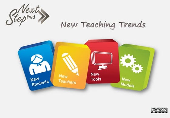 Technology Integration Matrix Introduction | KEY