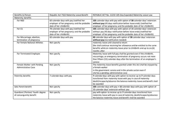 CSC-PRESENTATION-LEAVE.pptx