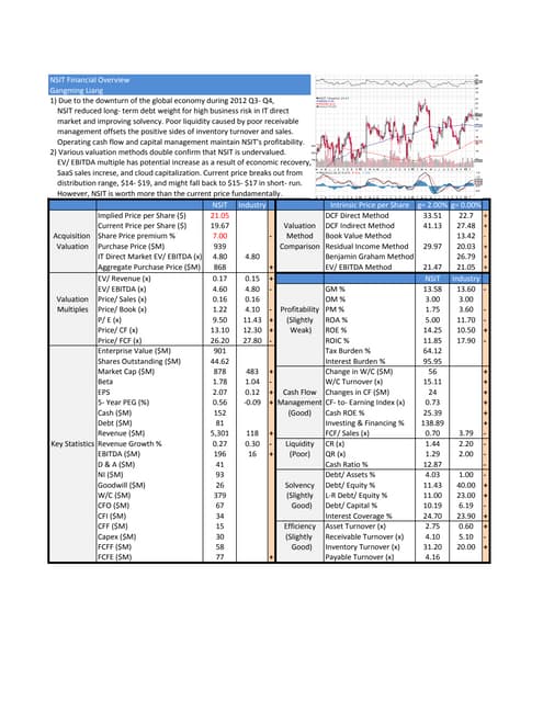 Netflix Risk Analysis | DOC