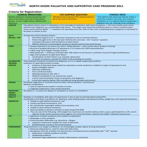 Ns Palliative & Supportive Care criteria | PDF