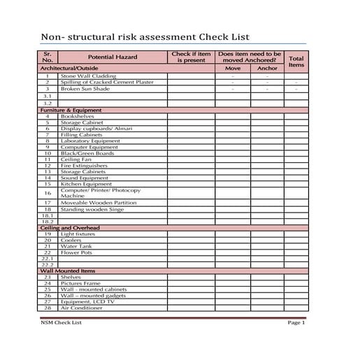 Non- structural risk assessment Check List | PDF | Interior Decorating ...