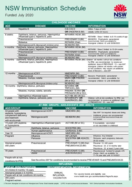 Vaccine calendar protocol in Rwanda.pdf