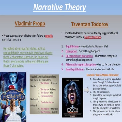 Narrative Theory | PPT
