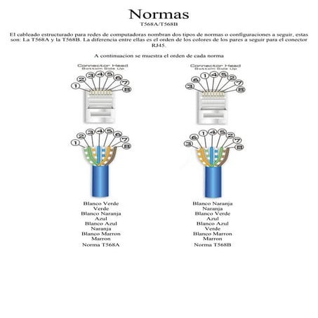 NORMAS T568A/T568B | PDF