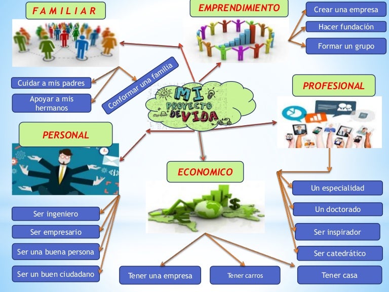 Portafolio Digital Mapa Mental Proyecto De Vida Images