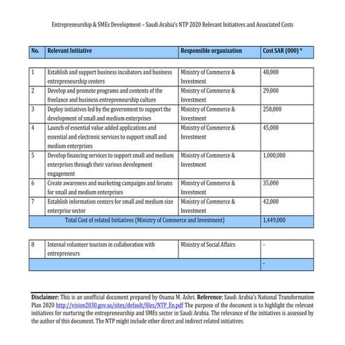 Entrepreneurship & SMEs Development – Saudi Arabia’s NTP 2020 Relevant ...
