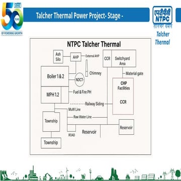 CONTRACTORS-MEETING-MEETING-PPT-May-2018 (1).pptx