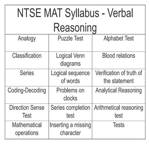 NTSE Syllabus.pptx