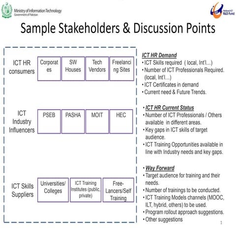 NTTC key stakeholders discussion document | PPT
