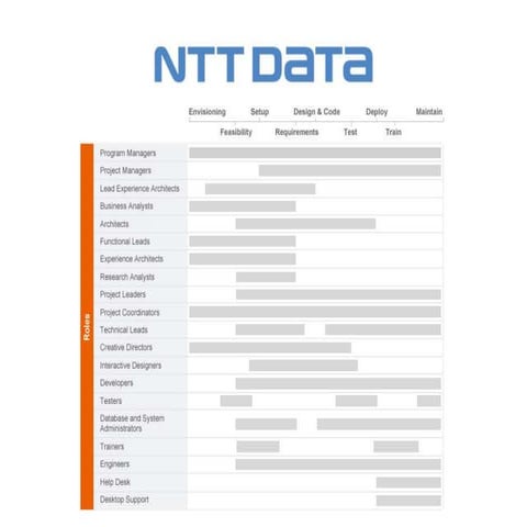 NTT Data, Inc. | PPTX