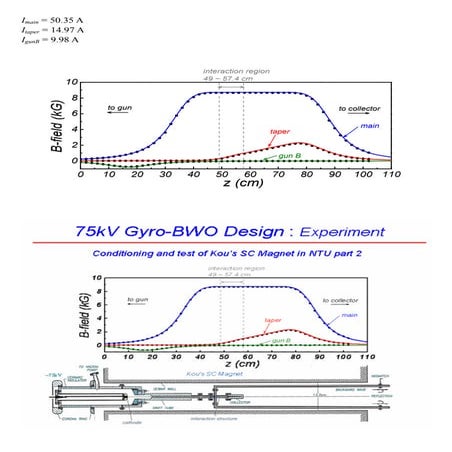 NTU superconductor magnet report | PDF