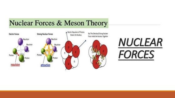 NUCLEAR ENERGY | PPT