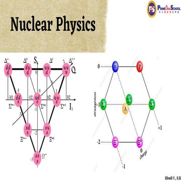 A Level Physics (A2 Level) Nuclear Physics | PDF