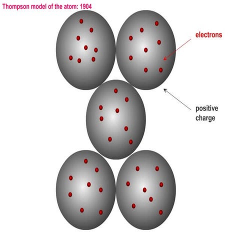 Nuclear Structure | PPT | Physics | Science