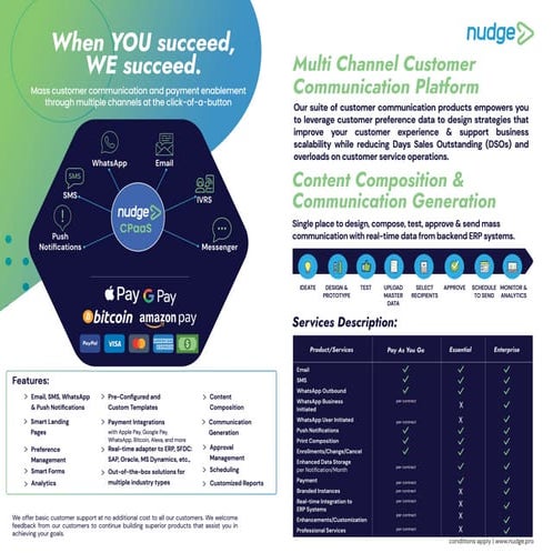 Simplify your Customer Outreach Campaigns on a Single Platform | PDF