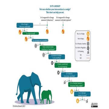 Nudge chart Gravert | PPT