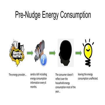 A Simple Nudge for Reducing Energy Consumption | PPTX